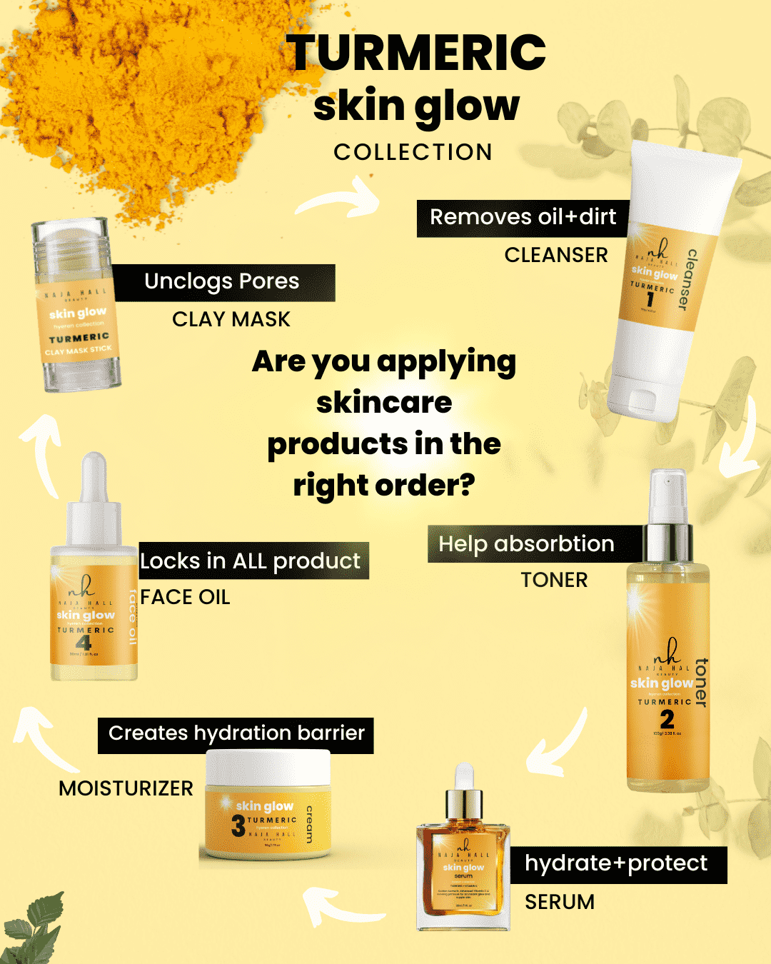 Turmeric Skin Glow Set